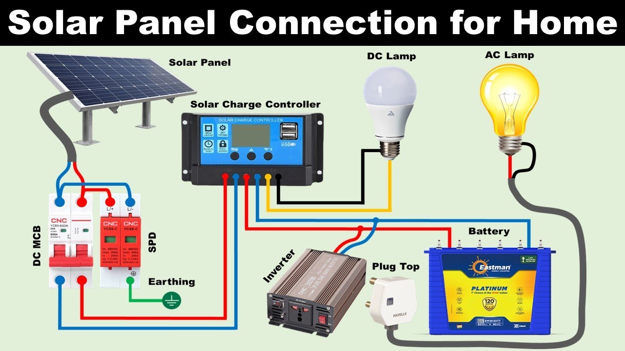 How To Install Solar Panels And Inverter - Kahawatungu