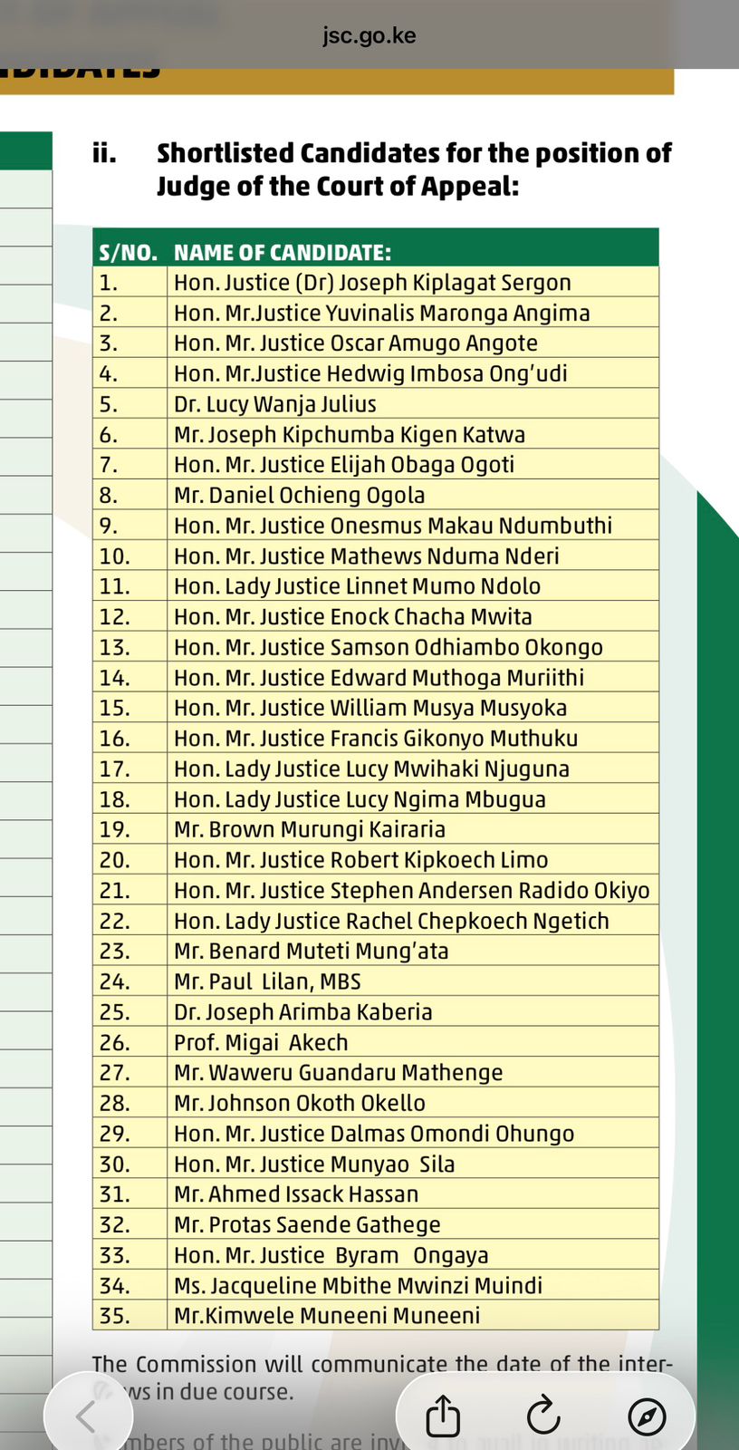 35 Candidates Shortlisted for Court of Appeal Judge Positions - Kahawatungu